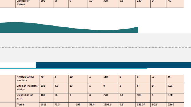 NUT100 Module 3 Assignment: Food Journal Directions: | Chegg.com