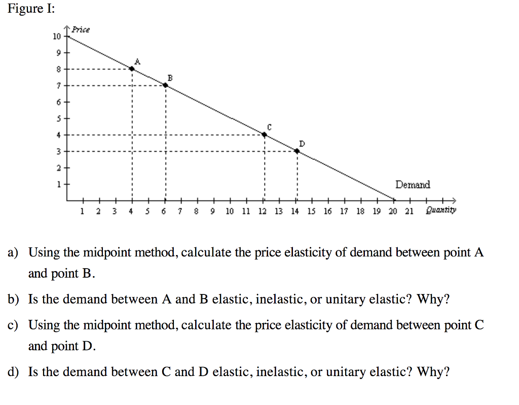 Solved Figure I: Frice 10 Demand 1 2 3 4 5 67 8 9 10 11 12 | Chegg.com Solved Figure I: Frice 10 Demand 1 2 3 4 5 67 8 9 10 11 12 | Chegg.com