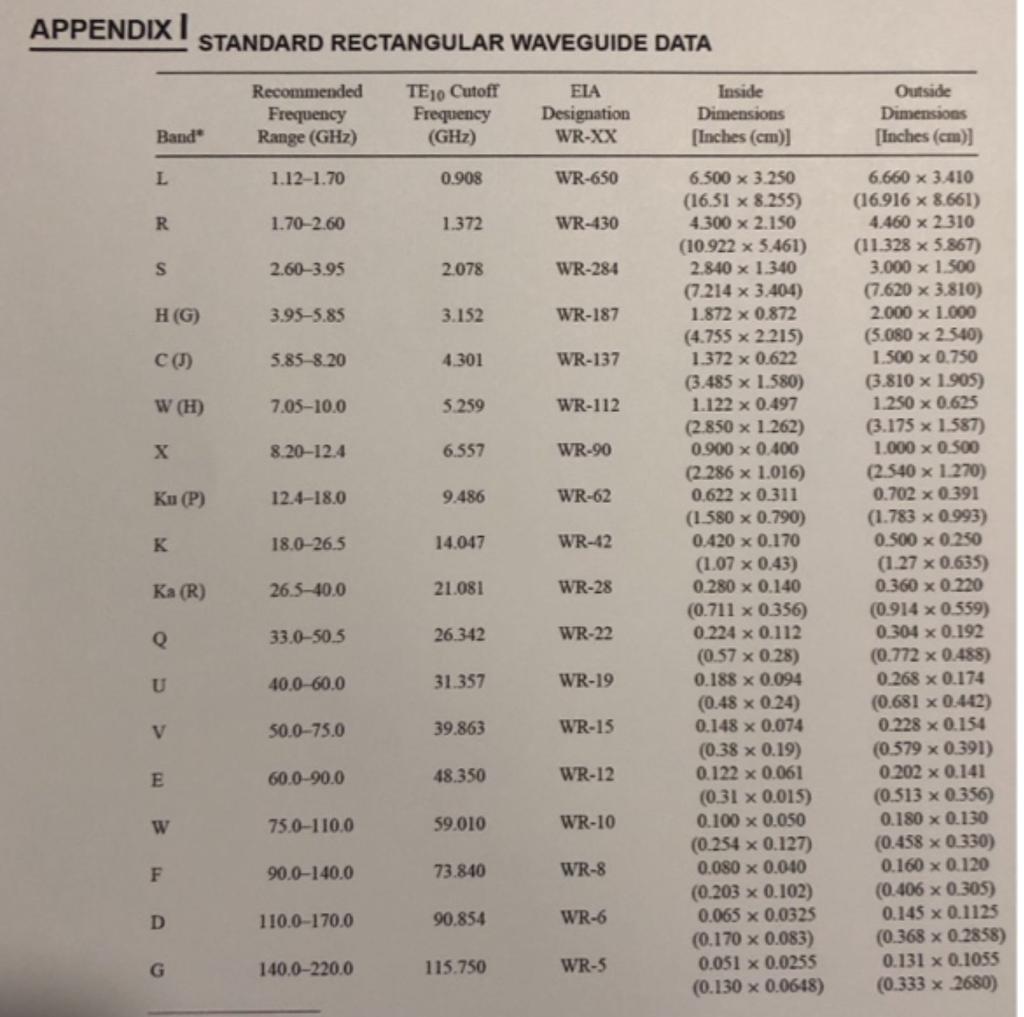 Solved Consider an air-filled Ku-band rectangular waveguide. | Chegg.com