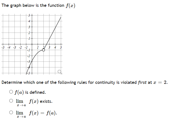 Solved The graph below is the function f(x) 5 4 3 2 1 -5 -4 | Chegg.com