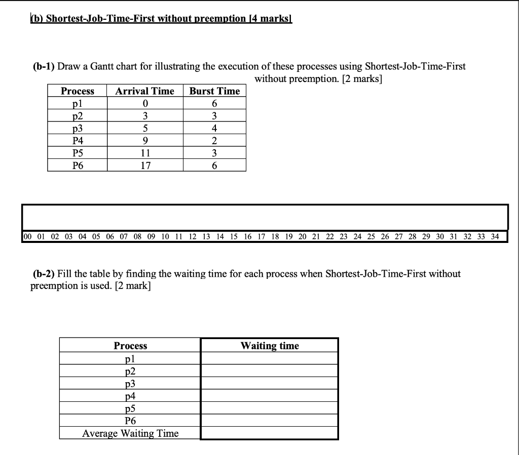 Solved b) Shortest-Job-Time-First without preemption (4 | Chegg.com
