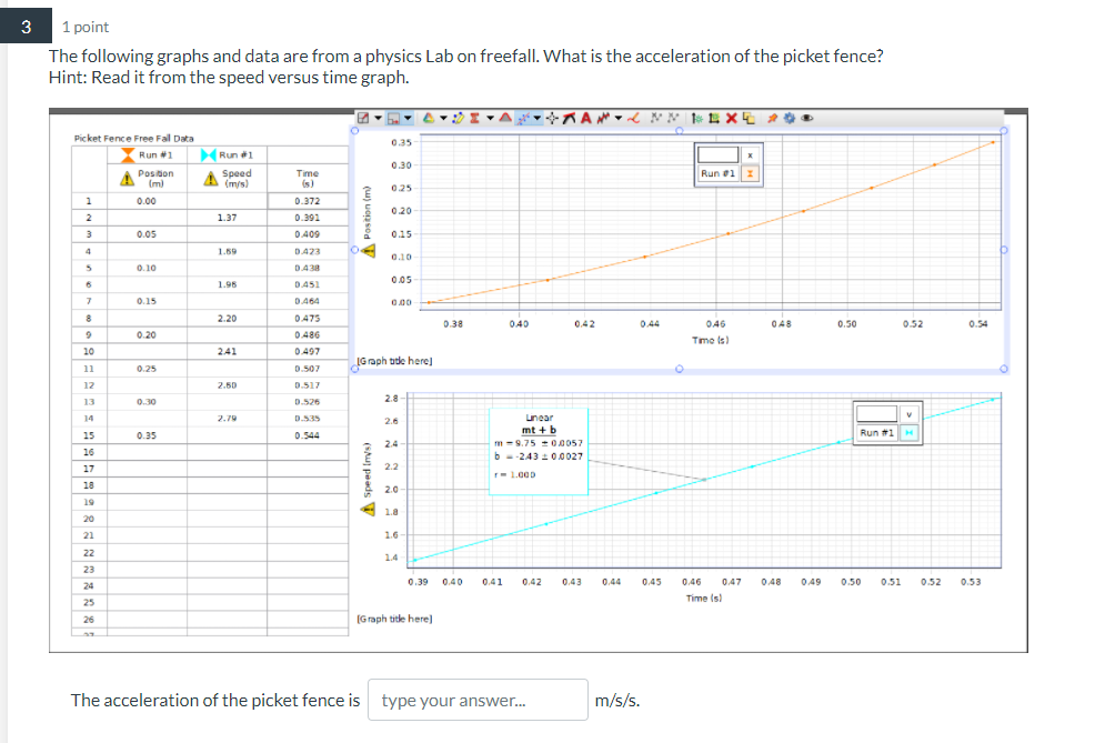 Solved The following graphs and data are from a physics Lab | Chegg.com