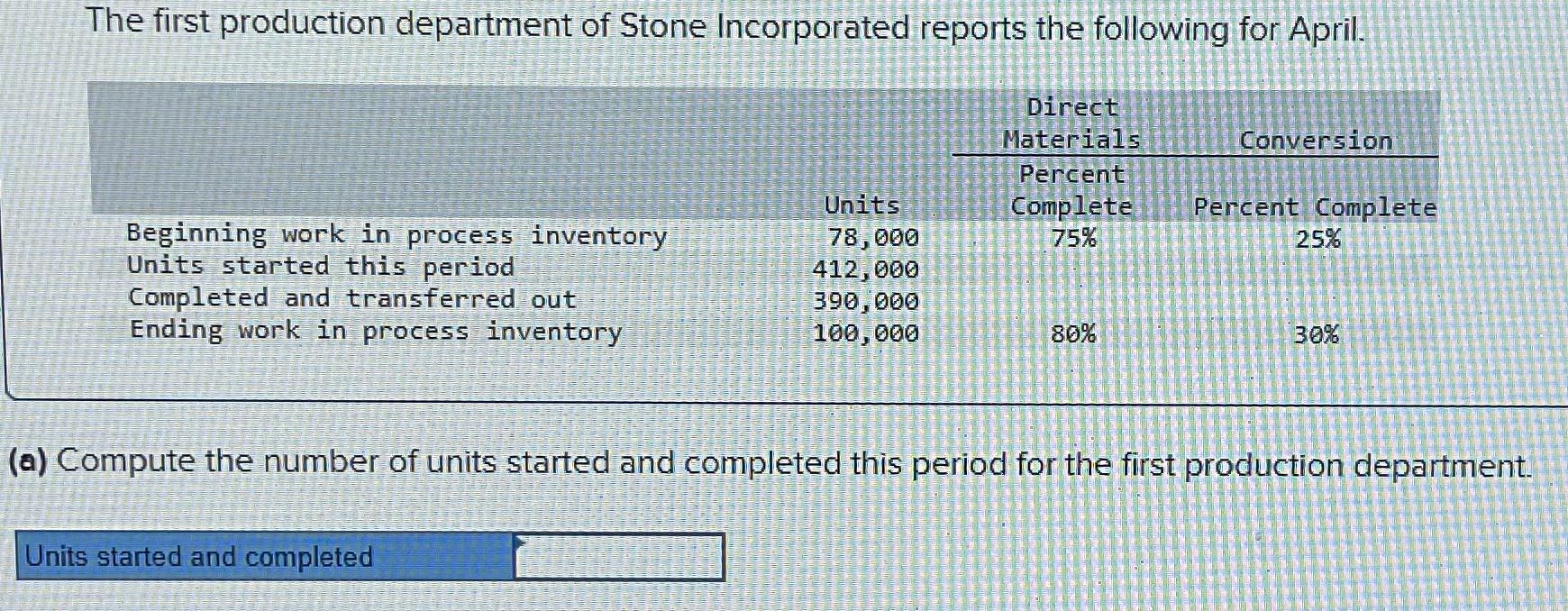 Solved The first production department of Stone Incorporated | Chegg.com