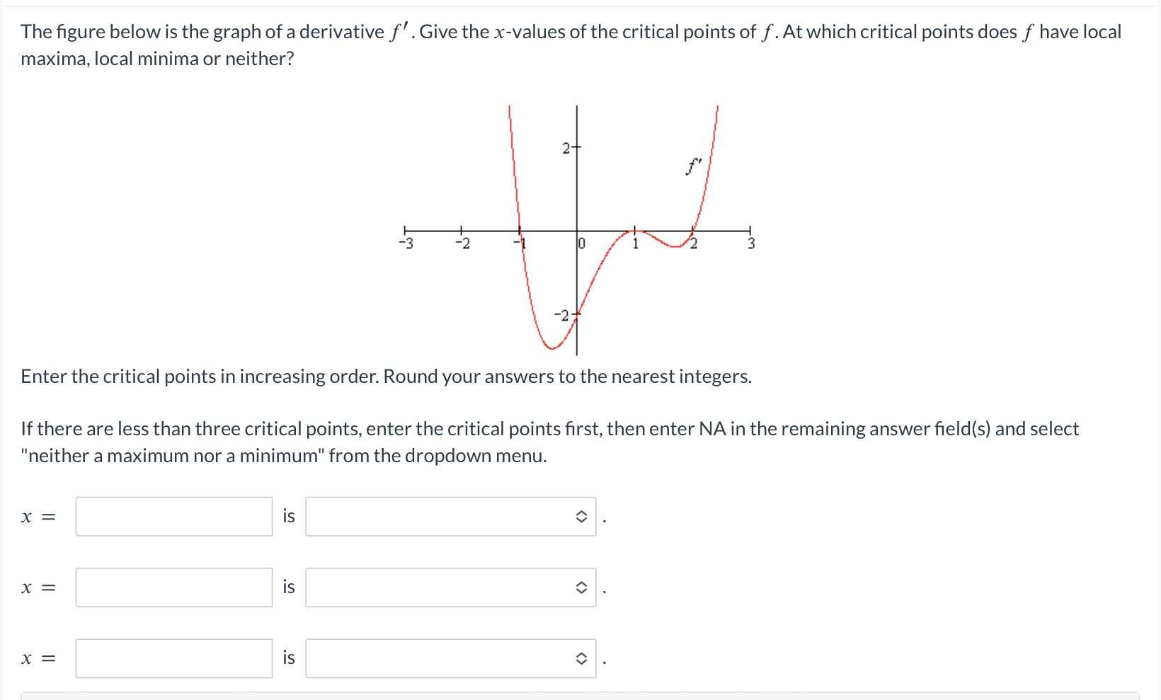 Solved The figure below is the graph of a derivative f′. | Chegg.com