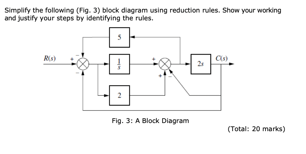 Solved Simplify the following (Fig. 3) block diagram using | Chegg.com