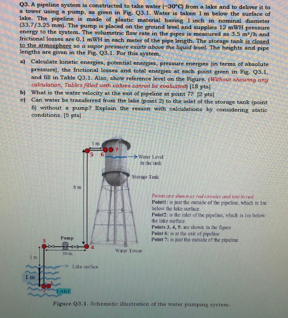 Solved Q3. A pipeline system is constructed to take water | Chegg.com