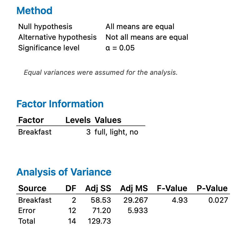 Solved Method Null hypothesis Alternative hypothesis | Chegg.com