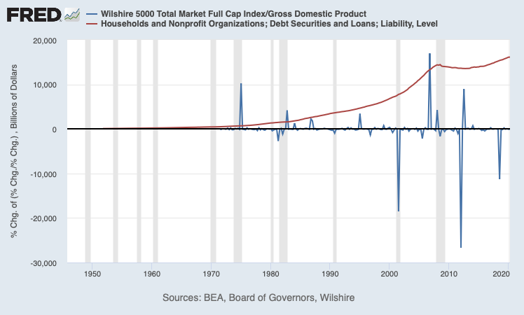 Solved In the GRAPH there are two ratios. Explain what each | Chegg.com