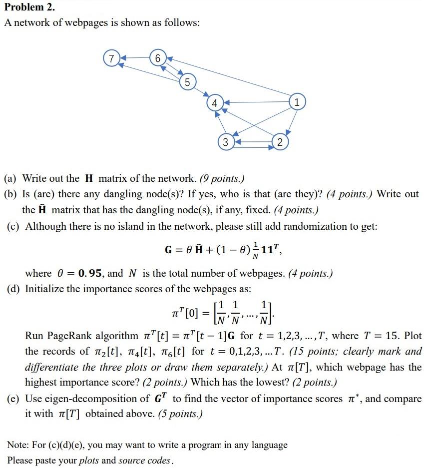 Solved Problem 2. A network of webpages is shown as follows: | Chegg.com