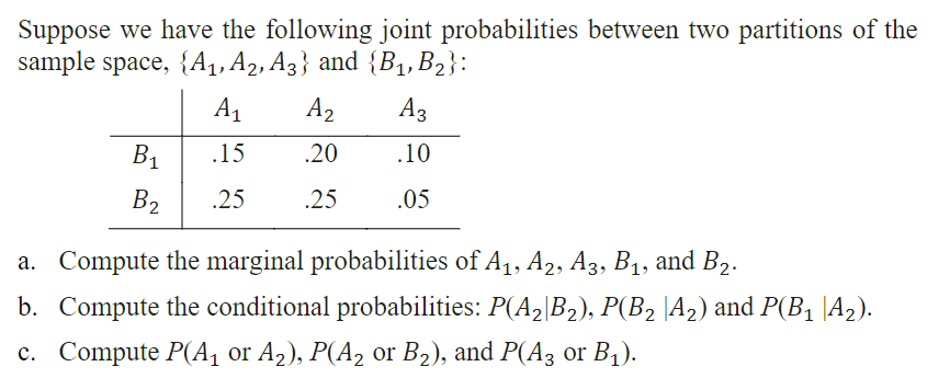 Solved Suppose we have the following joint probabilities | Chegg.com