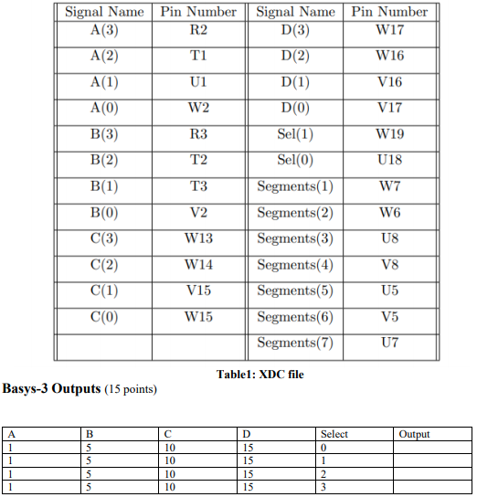 Using your Basys-3 board and Vivado, Design a | Chegg.com