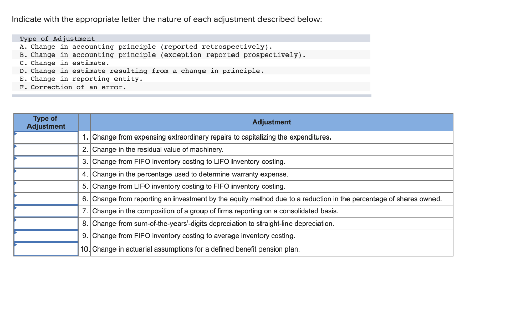 Solved Indicate with the appropriate letter the nature of | Chegg.com