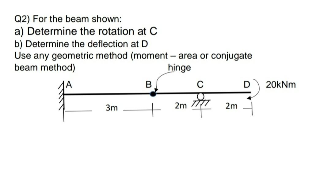 Solved Q2) For the beam shown: a) Determine the rotation at | Chegg.com