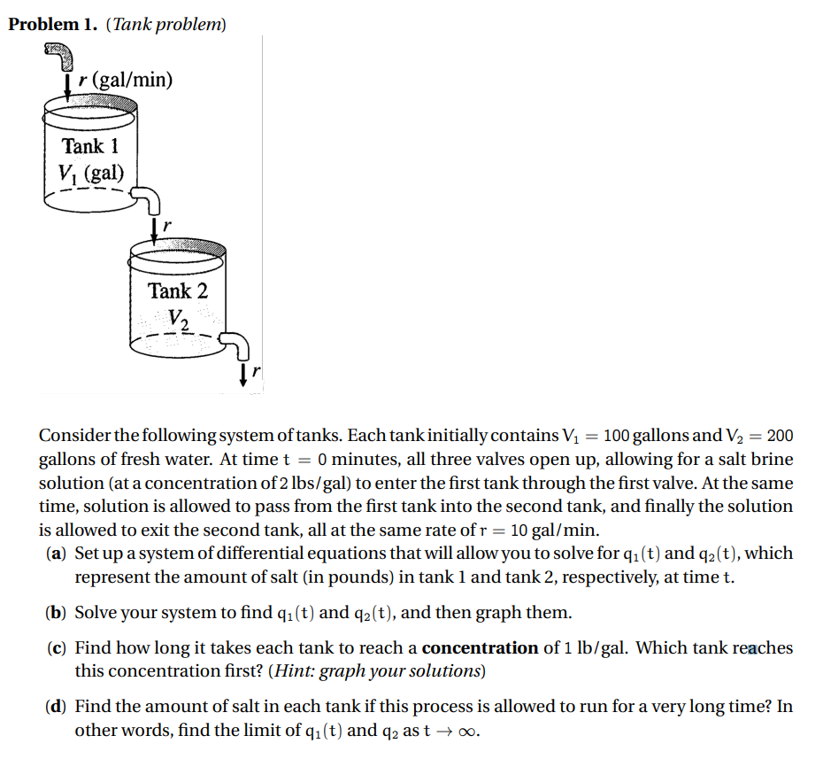 Solved Consider the following system of tanks. Each tank | Chegg.com