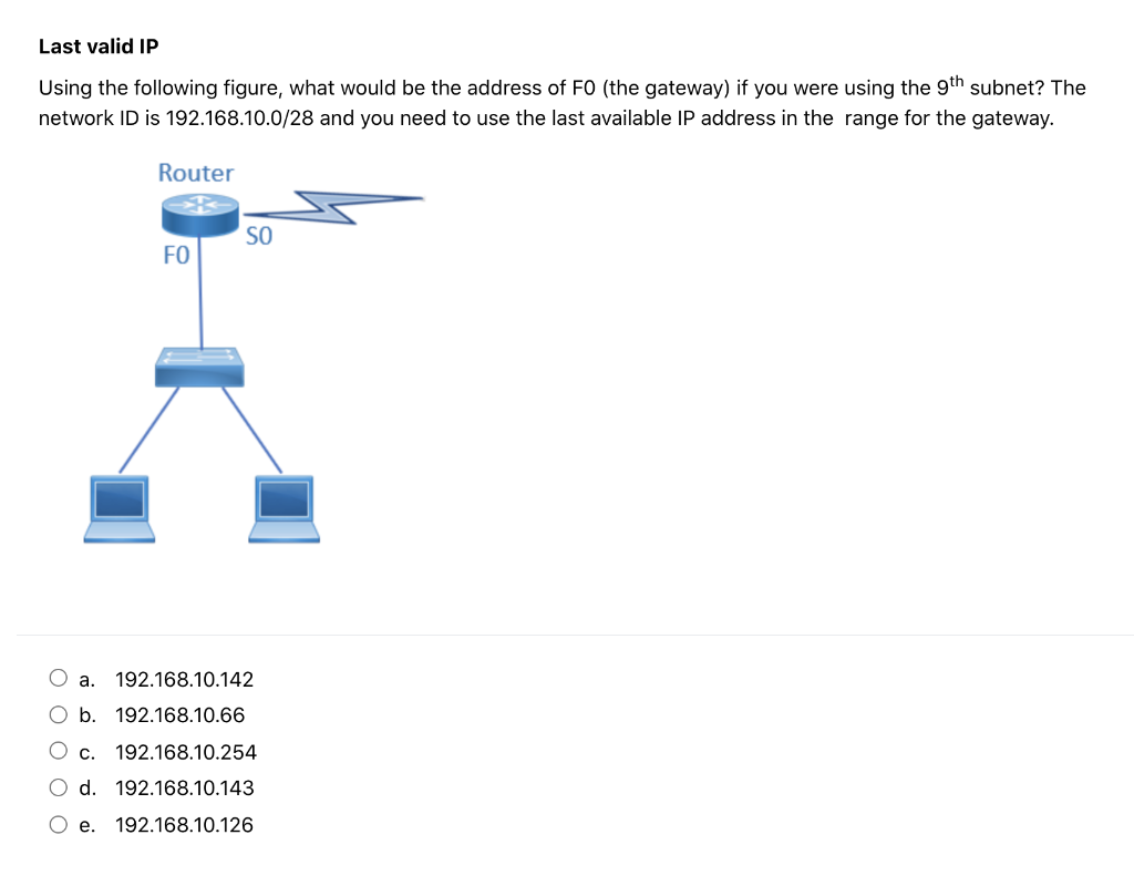Solved Last valid IP Using the following figure, what would | Chegg.com