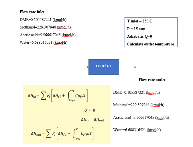 Solved Flow rate inlet DME=0.105587221(kmol/h) | Chegg.com