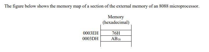 Solved The figure below shows the memory map of a section of | Chegg.com