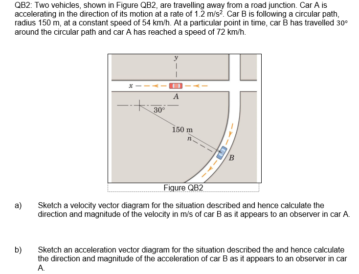 Solved QB2: Two vehicles, shown in Figure QB2, are | Chegg.com