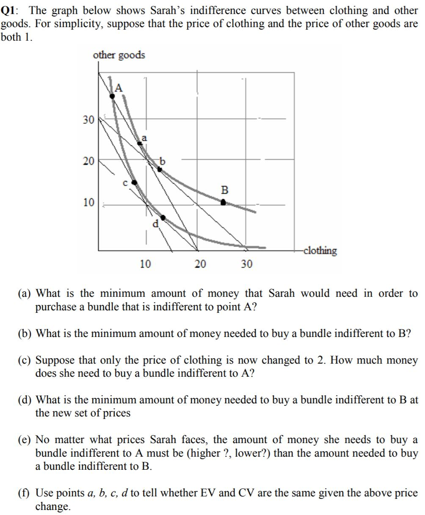 Solved Q1: The graph below shows Sarah's indifference curves | Chegg.com