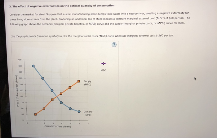 Solved 3. The effect of negative externalities on the | Chegg.com