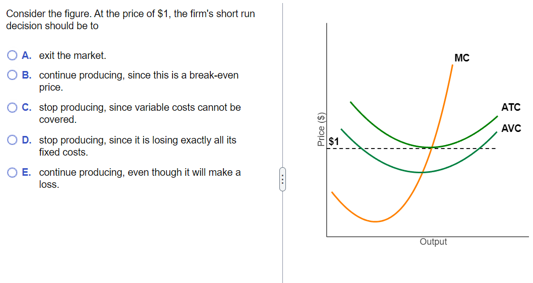 Solved Consider the figure. At the price of $1, ﻿the firm's | Chegg.com