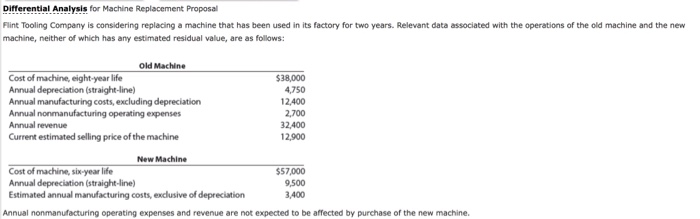 Solved Differential Analysis for Machine Replacement | Chegg.com