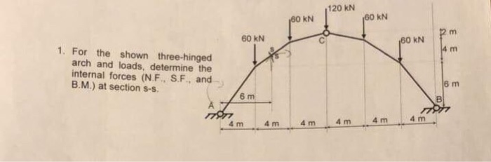 Solved 120 KN kN 60 kN 2 60 KN 60 KN 1. For the shown | Chegg.com