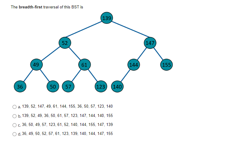 Solved The Breadth First Traversal Of This Bst Is A 