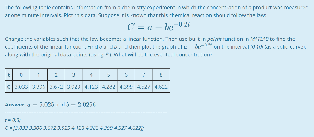 Solved The following table contains information from a | Chegg.com