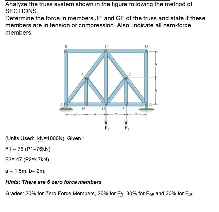 Solved Analyze the truss system shown in the figure | Chegg.com