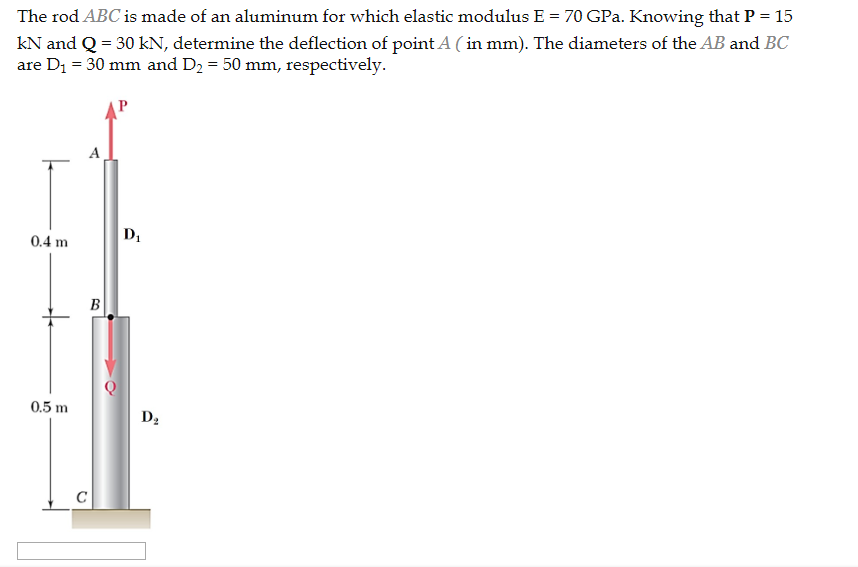 Solved The rod ABC is made of an aluminum for which elastic | Chegg.com
