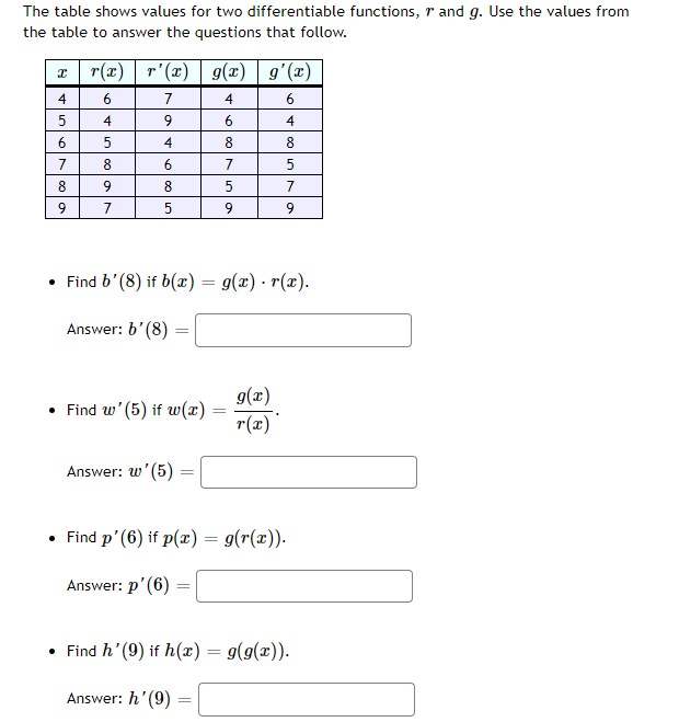 Solved The Table Shows Values For Two Differentiable