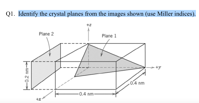 Solved Q1. ﻿Identify the crystal planes from the images | Chegg.com
