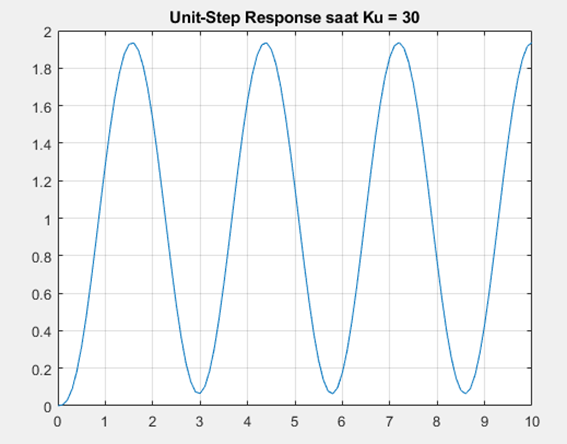 Solved The second method from Ziegel-Nichole will be applied | Chegg.com