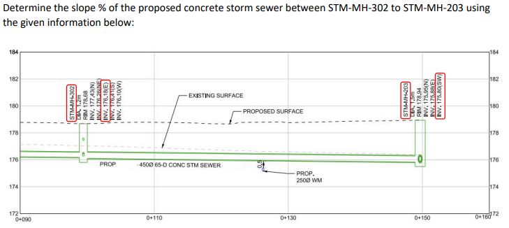 Solved Determine the slope \% of the proposed concrete storm | Chegg.com