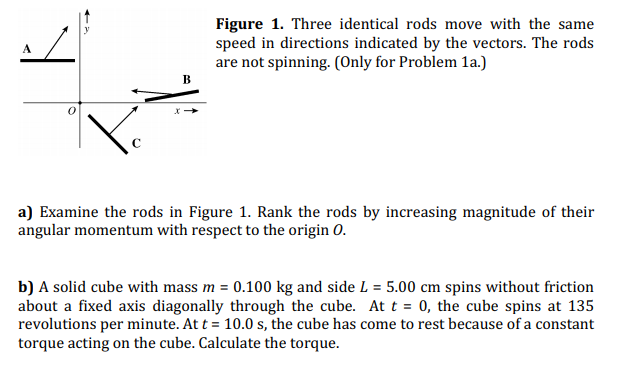 Solved Figure 1. Three identical rods move with the same | Chegg.com