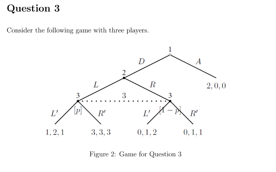Solved Consider the following game with three players. | Chegg.com