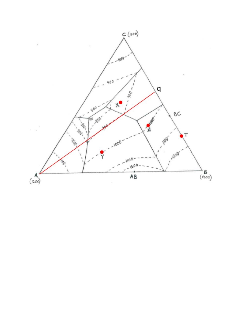 2. The projection of the liquidus surface of the | Chegg.com