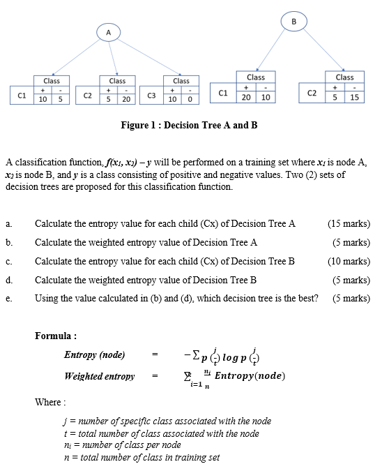 Solved A Class + 5 20 Class Class + + + . C1 C2 C1 C2 C3 10 | Chegg.com