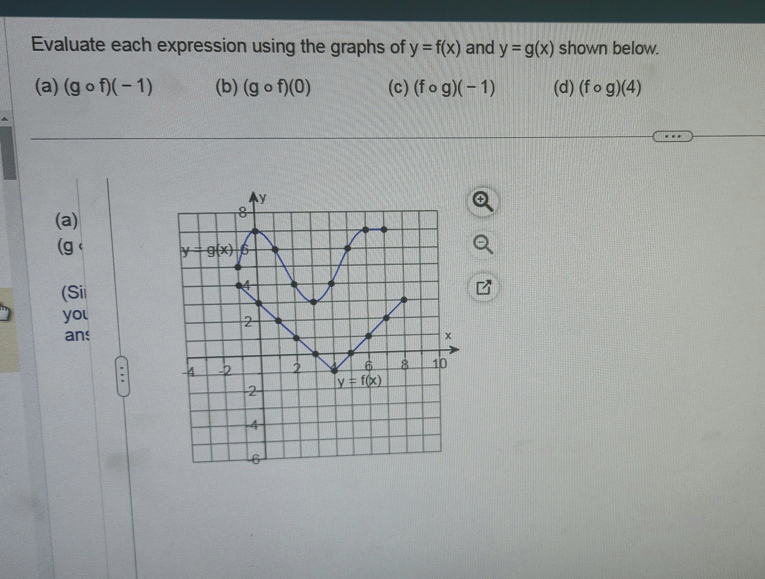 Solved Evaluate each expression using the graphs of y=f(x) | Chegg.com