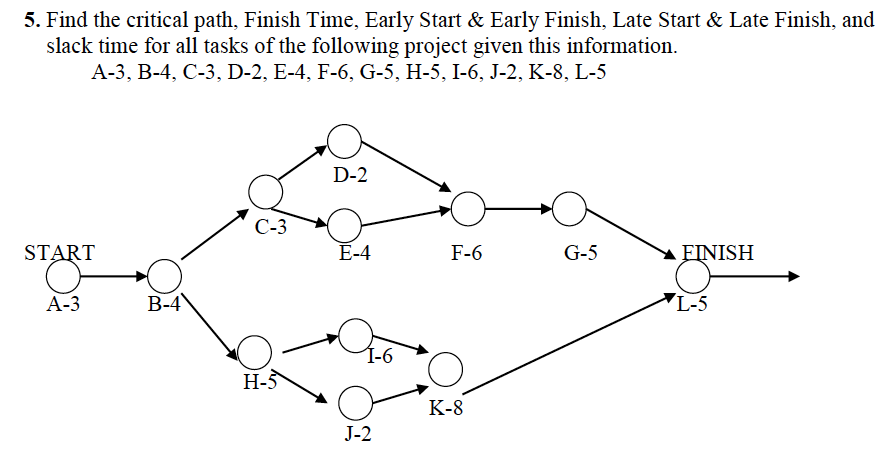 Solved 5. Find the critical path, Finish Time, Early Start | Chegg.com
