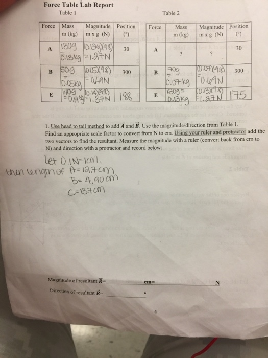 Force Table Lab Report Table 1 Table 2 Force Mass | Chegg.com