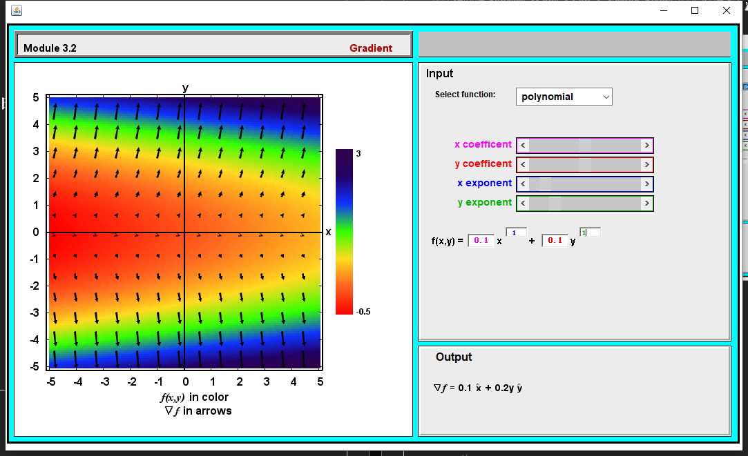 Solved X Module 3.2 Gradient Input 5 Select function: | Chegg.com