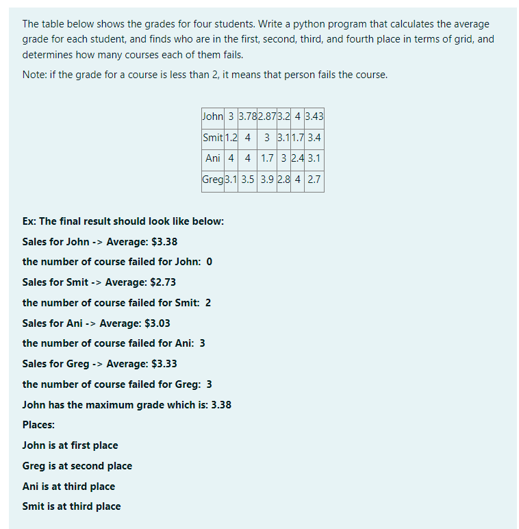 Solved The table below shows the grades for four students. | Chegg.com