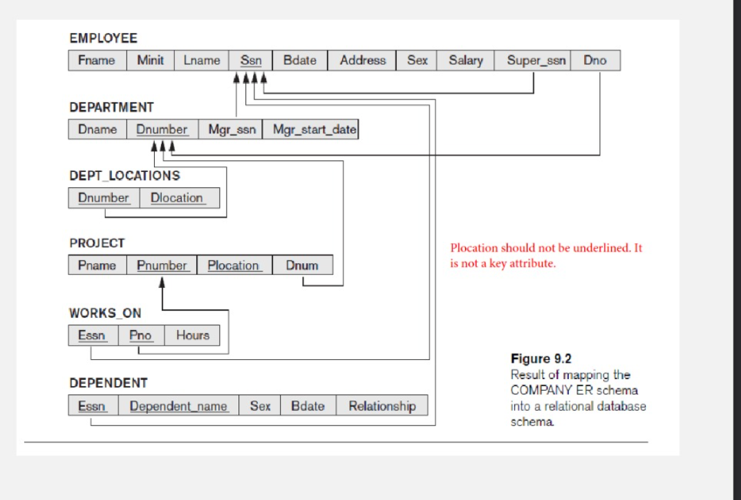 Solved Apply the relationship-relation approach to 1-1 | Chegg.com