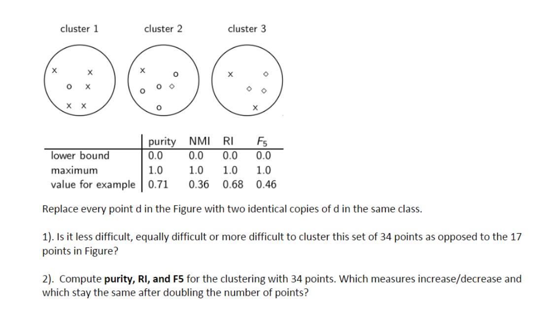 Solved Replace every point d in the Figure with two | Chegg.com