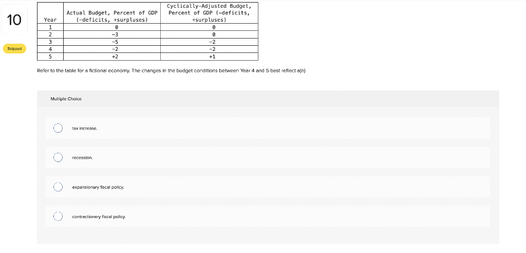 Solved Refer to the table for a fictional economy. The | Chegg.com