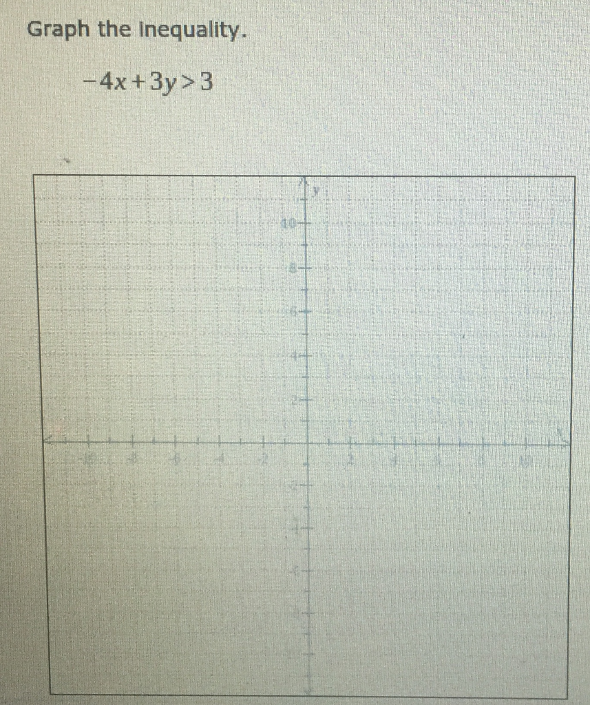 Solved Graph the Inequality. - 4x + 3y > 3 | Chegg.com
