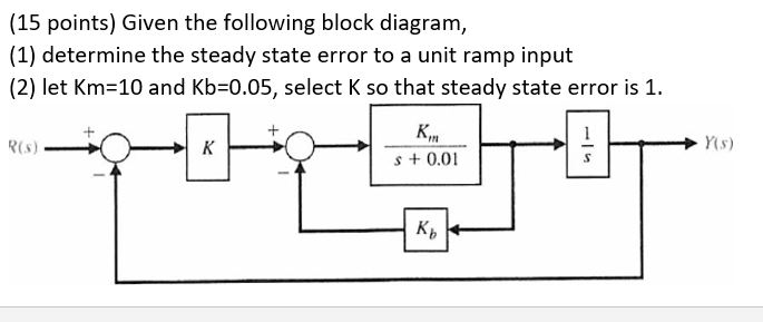 Solved (15 points) Given the following block diagram, (1) | Chegg.com