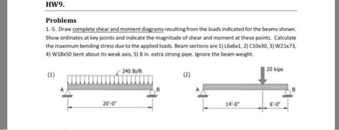 Solved HW9 Problems 1.-5. Draw complete shear and moment | Chegg.com